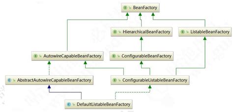 Spring 三 Spring IOC FLGB 博客园