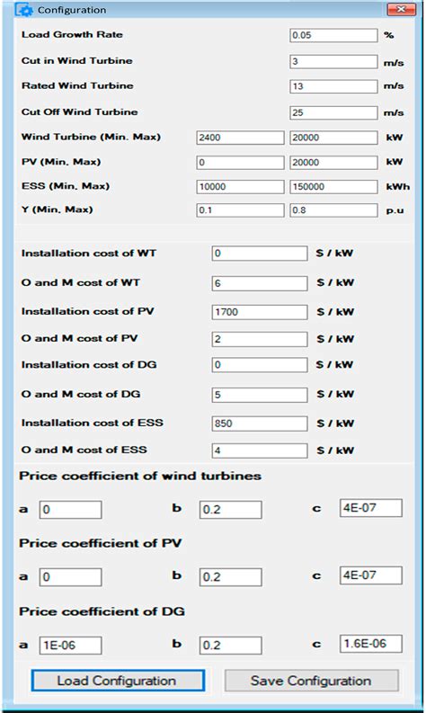 Figure 5 From Toward The Optimal Operation Of Hybrid Renewable Energy Resources In Microgrids
