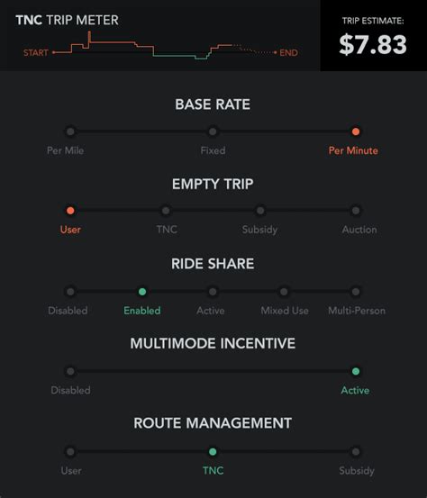 Autonomous Car Pricing Will Turn Your Town Into A Science Experiment Hackernoon