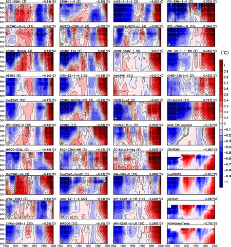 Timelatitude Cross‐sections Of Zonal And 10‐year Running Mean Surface