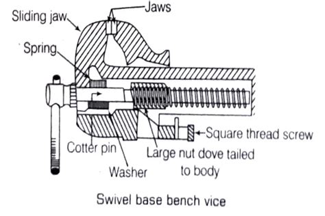 Bench Vice Drawing Labelled The Hand Vice