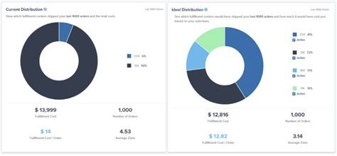 Sku Analysis Guide To Analyzing Your Skus Shipbob