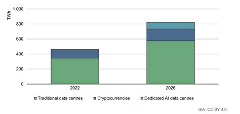 Generative Ai Energy Consumption Soars Polytechnique Insights