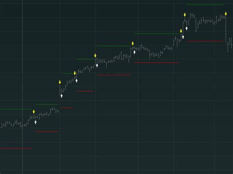 simple indicator problem afl programming amibroker community forum