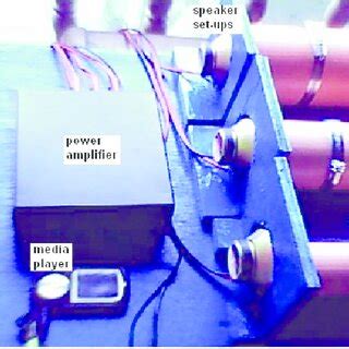 Project Accessories Power Amplifier Speaker Setups And MP Player Download Scientific Diagram