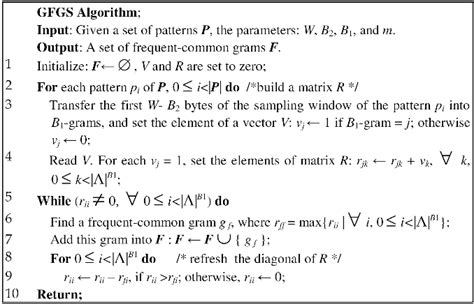 figure 2 from in depth packet inspection using a hierarchical pattern matching algorithm