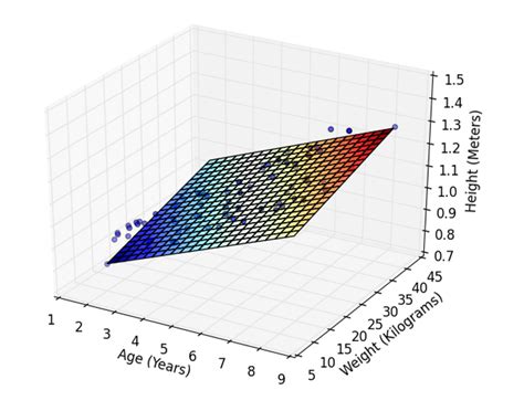 Perceptron Learning Algorithm Linear Regression And Classification Sample Paper