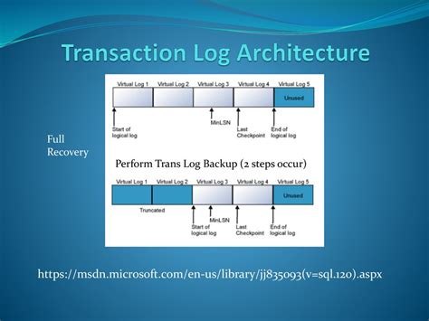 Sql Backups For Beginners By Mark Gordon Ppt Download