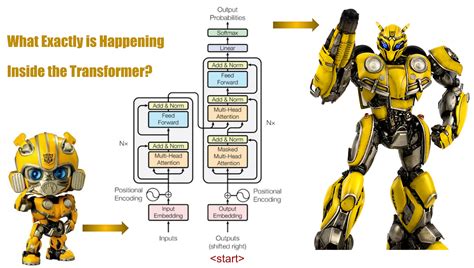 Building Seq2seq Lstm With Luong Attention In Keras For Time Series