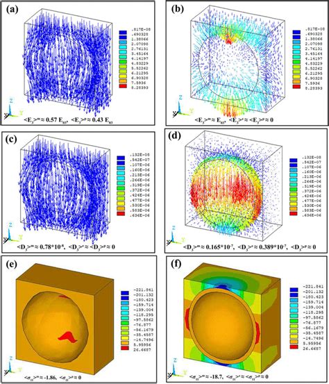 E Field Vector Plot A Electric Flux Density D Vector Plot C And Download Scientific