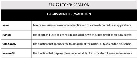 Etherscan Information Center Erc 721 The Non Fungible Token Standard
