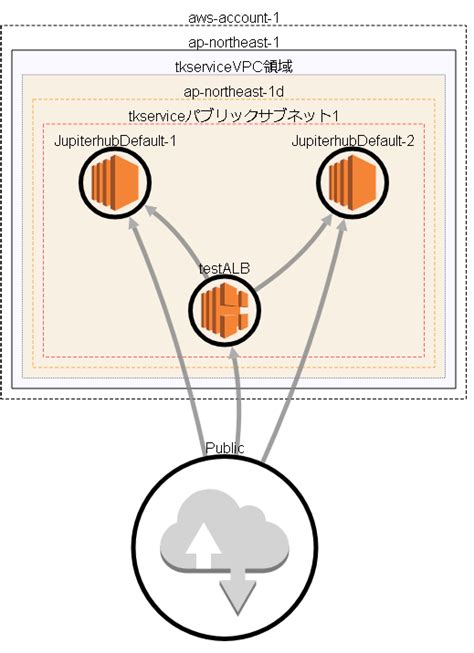 Redirect Loop Detected With Jupyterhub On Aws Issue Jupyterhub Jupyterhub Github