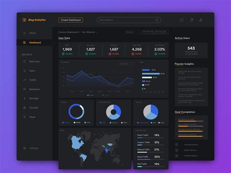 Blog Analytics Dashboard Design By Sujith Godavarthi On Dribbble