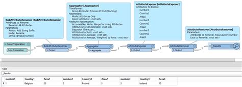 How Do I Concatenate Several Rows In One Row Community