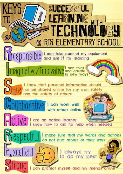 Computer Lab Rules Clipart Free Cliparts Download Images On Clipground