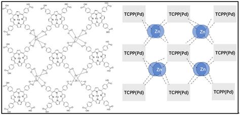 The Proposed Molecular Structure Of The Prepared Zn Tcpp Pd Mof