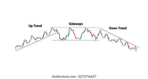 Stockmarker Phase Trend Candlestick Chart Stock Vector Royalty Free