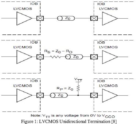 figure 1 from simulation of cmos io standard based energy efficient