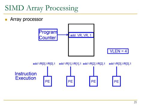 Ppt 15 74018 740 Computer Architecture Lecture 1 Processing Paradigms And Intro Powerpoint