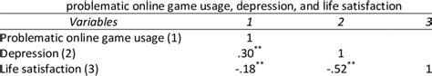 Pearson Product Moment Correlation Analysis Of Relationship Between