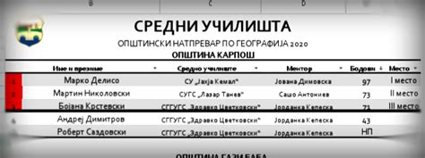 One More Success Story From Social Sciences Yahya Kemal College