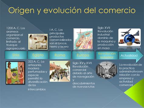 Cnsr MecanografÍa Origen Y Evolución Del Comercio