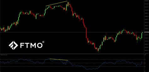 Technical Analysis Whats The Magic Of Rsi Ftmo