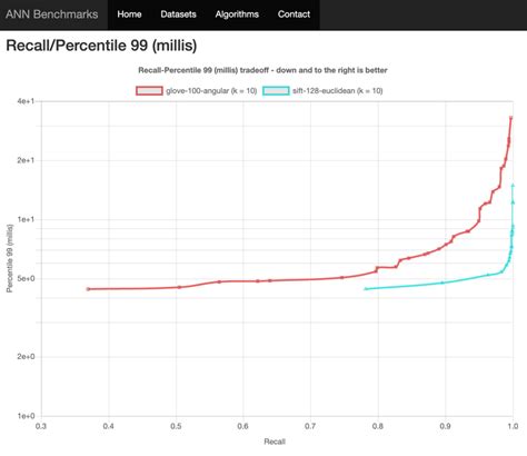 Optimizing Generative Ai A Guide To Weaviate Vector Database Benchmarks On Azure Kubernetes
