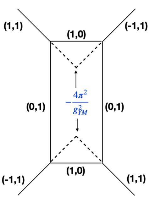 P Q Web For N 1 Su 2 Gauge Theory At Positive And Negative Download Scientific Diagram