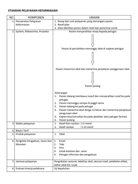 Contoh Standar Pelayanan Pdf