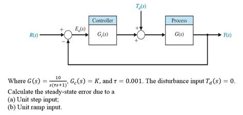 Solved Where Gs10ss1 Gc Sk And 0001 The