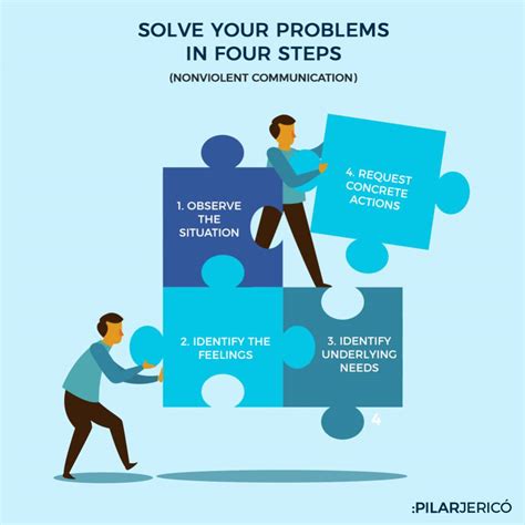 Problem Solving In Interpersonal Relationships