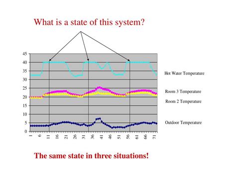 Ppt Temporal Concept Logic Objects States And Systems Powerpoint