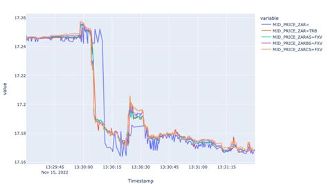 Comparative Analysis Of Lseg Fx Tick Datafeeds During Periods Of High Market Volatility Devportal