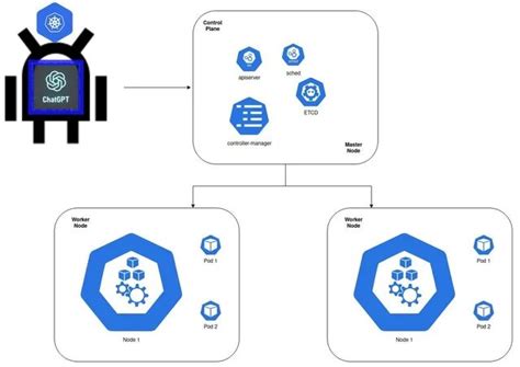 Suman Chakraborty On Linkedin Oss Developers Devops Gpt