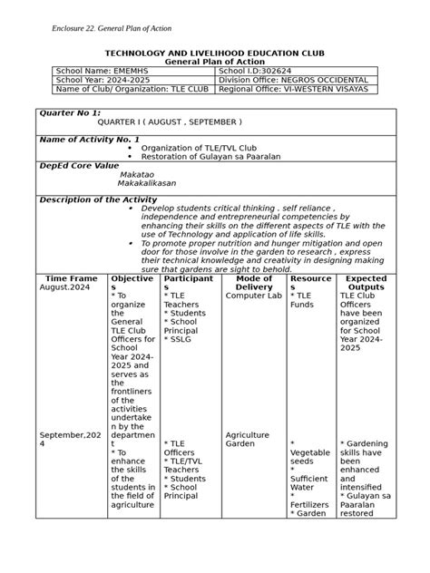 Action Plan Tle Quarter 1 Pdf