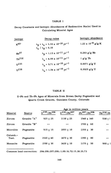 Evaluation Of Mineral Age Measurements I Nuclear Processes In