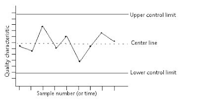 Control Chart Gojado