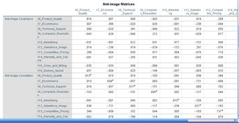 Tutorial Analisis Faktor Dengan Spss Part 2 Exsight