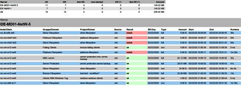 dell emc networker backup monitoring software