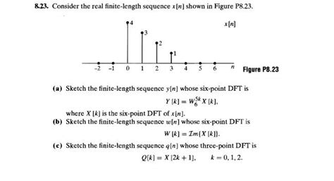 Solved Consider The Real Finite Length Sequence X N Chegg