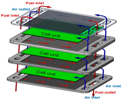 Development Of Large Scale And Quasi Multi Physics Model For Whole