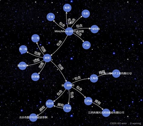 关于echart开发知识图谱时，部分边无法成功渲染的问题echarts知识图谱设置展开时位置不变 Csdn博客