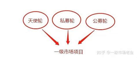 币圈老金一级市场与二级市场讲解 知乎