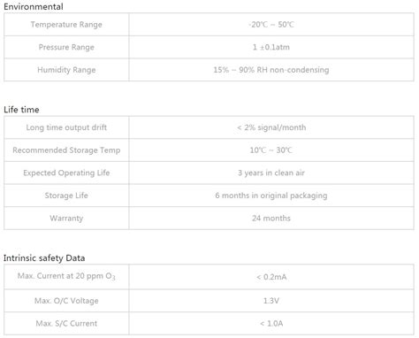 Ozone O3 Gas Sense Module Electrochemical Sensor Air Detection Reader 0 5ppm Win Sensors