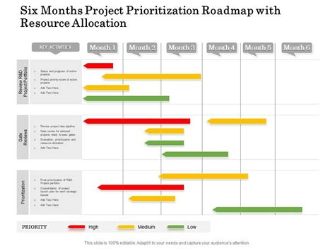 Six Months Project Prioritization Roadmap With Resource Allocation Presentation Graphics