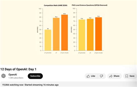Openais Financial Struggles With Chatgpt Pro Subscription Fusion Chat