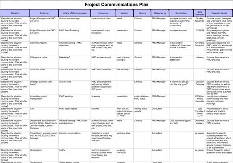 Agile Software Development Plan Template Projectmanagement Munication