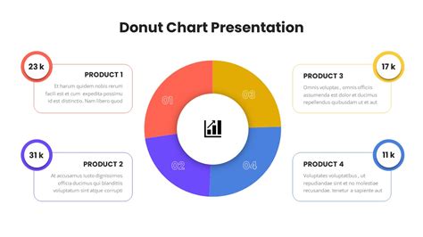 Donut Chart Presentation Template Slidebazaar