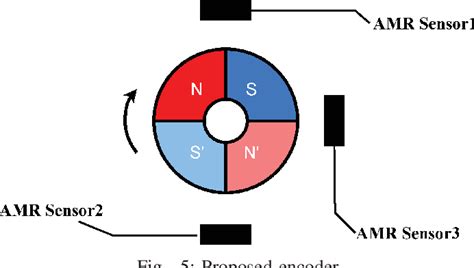 figure 1 from magnetic absolute encoder with magnet of different magnetic flux densities and amr